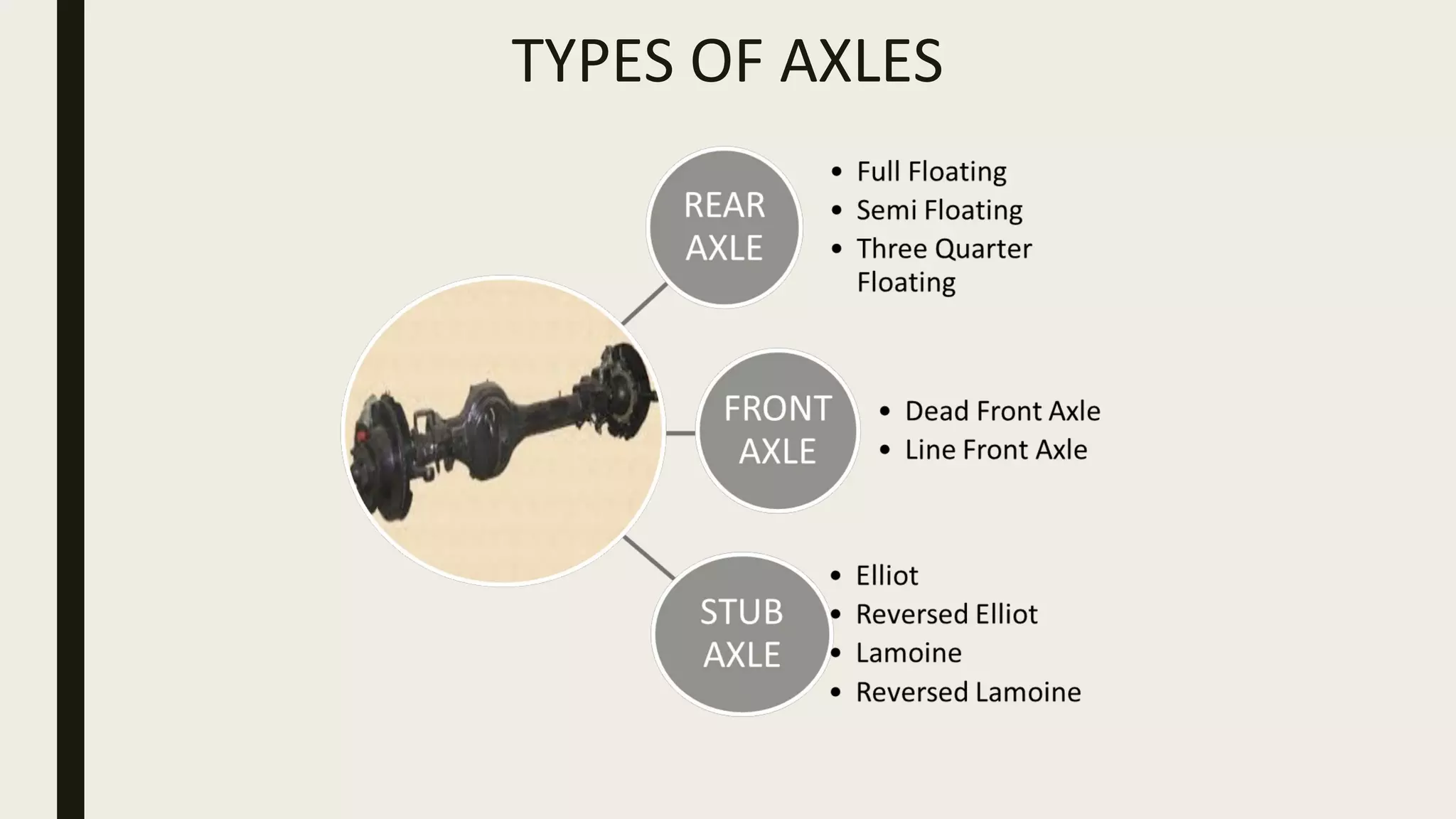 Front axle and steering system | PPT