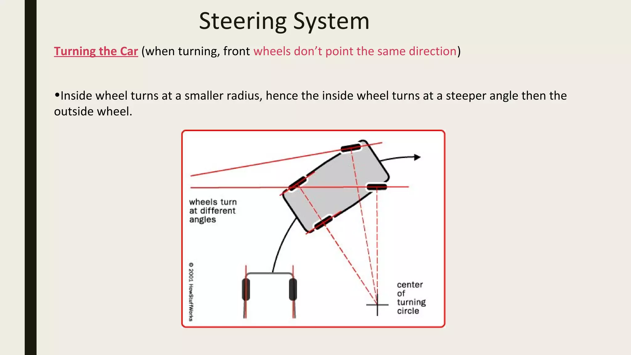 Front axle and steering system | PPT