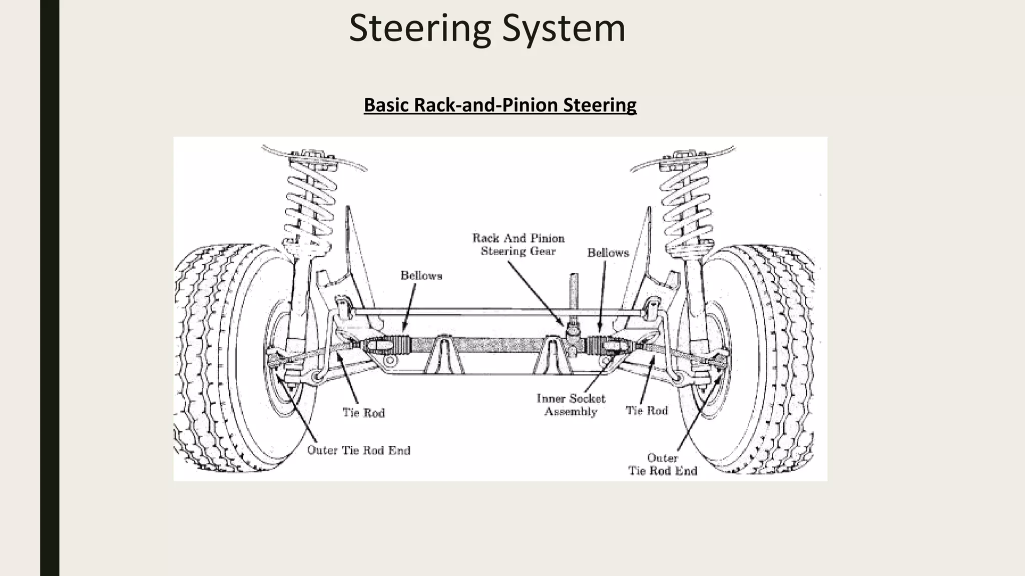 Front axle and steering system | PPT