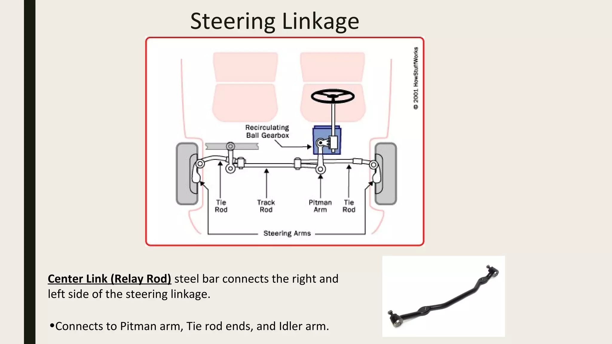 Front axle and steering system | PPT