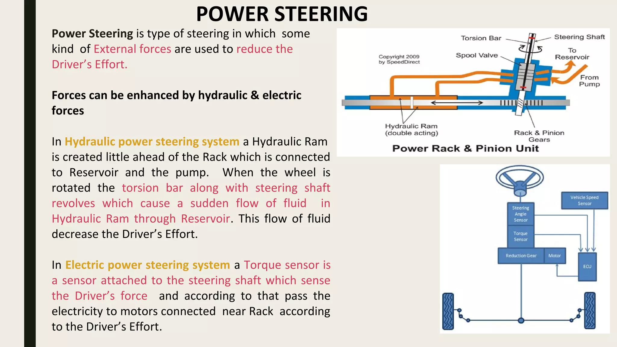 Front axle and steering system | PPT