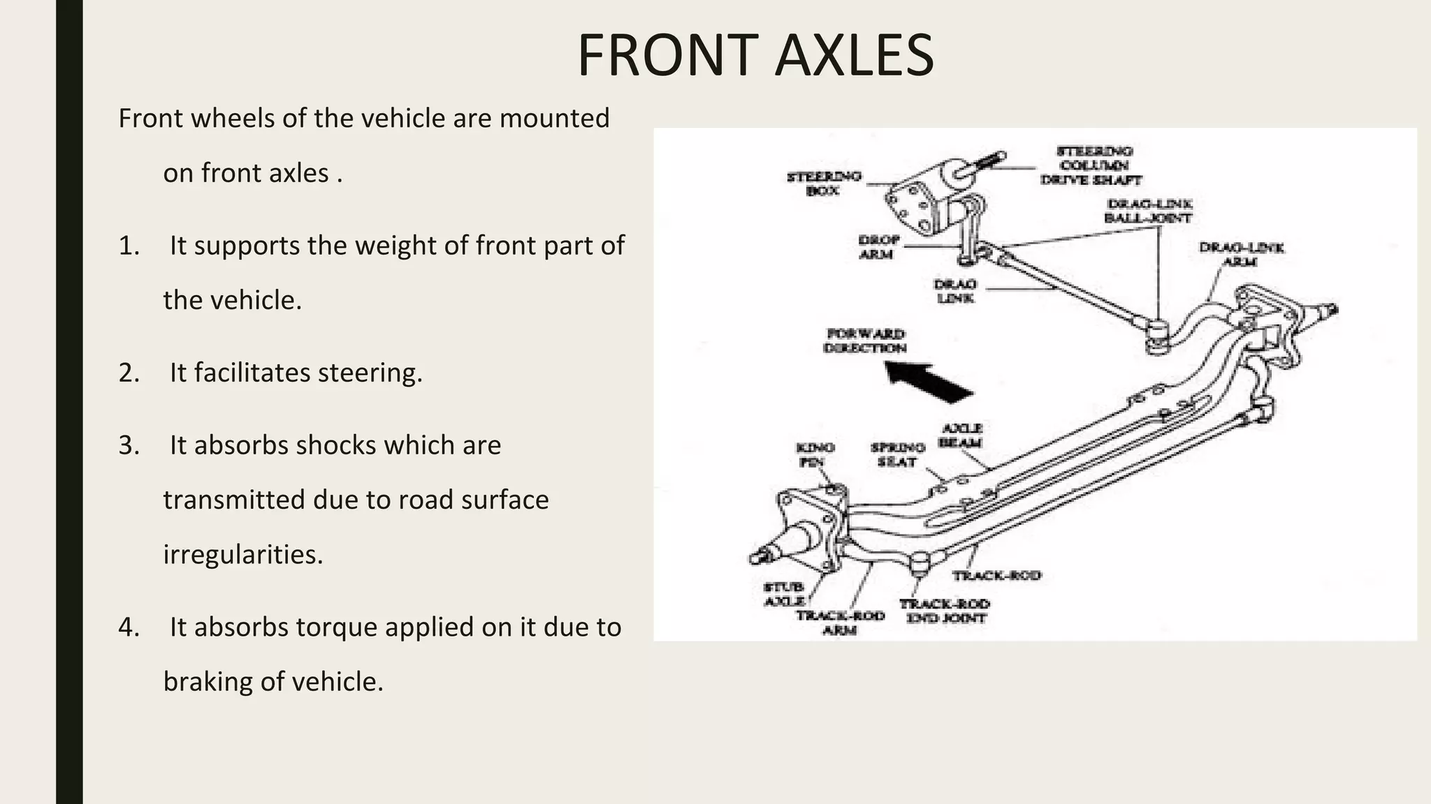 Front axle and steering system | PPT