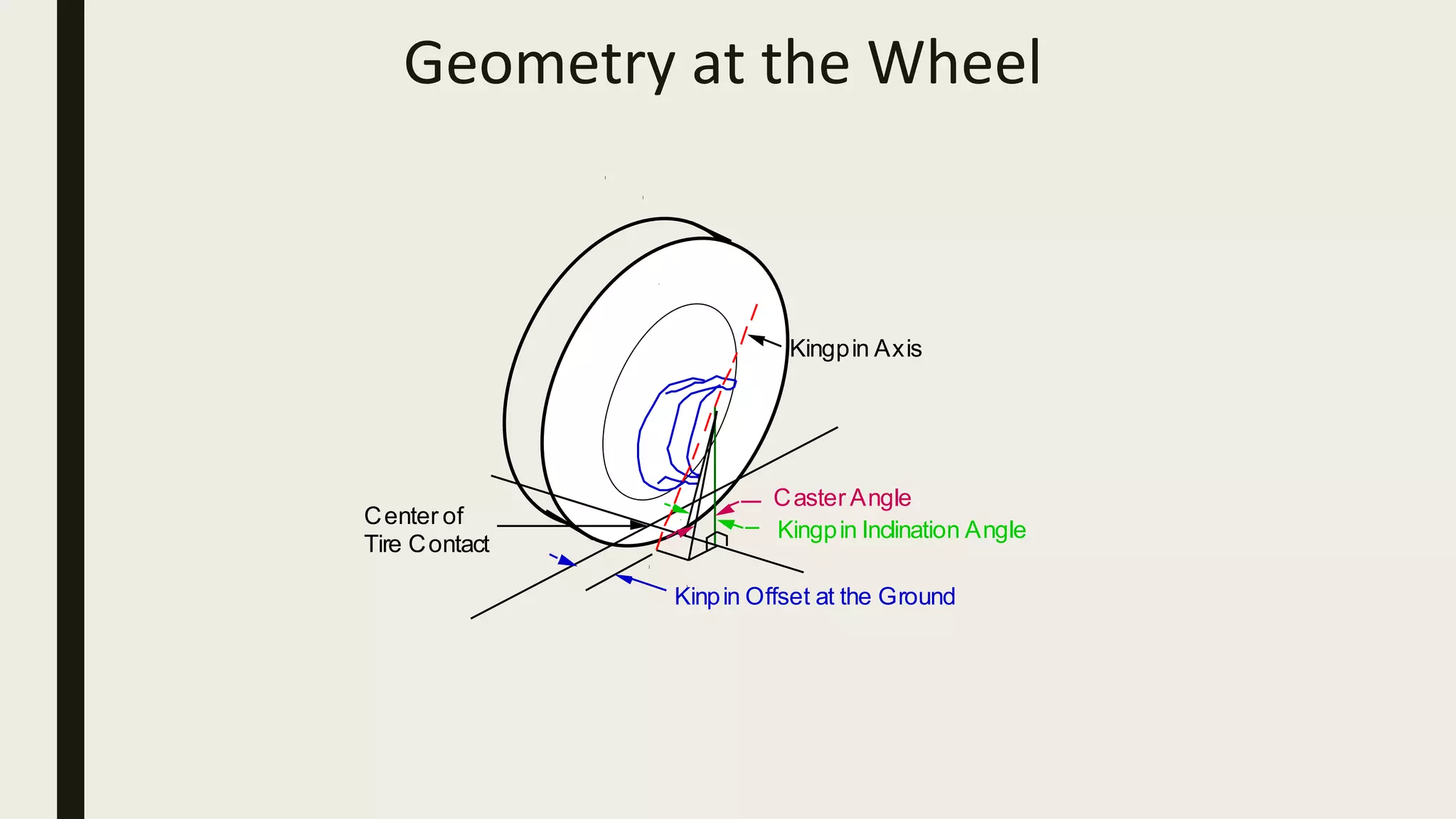 Front axle and steering system | PPT