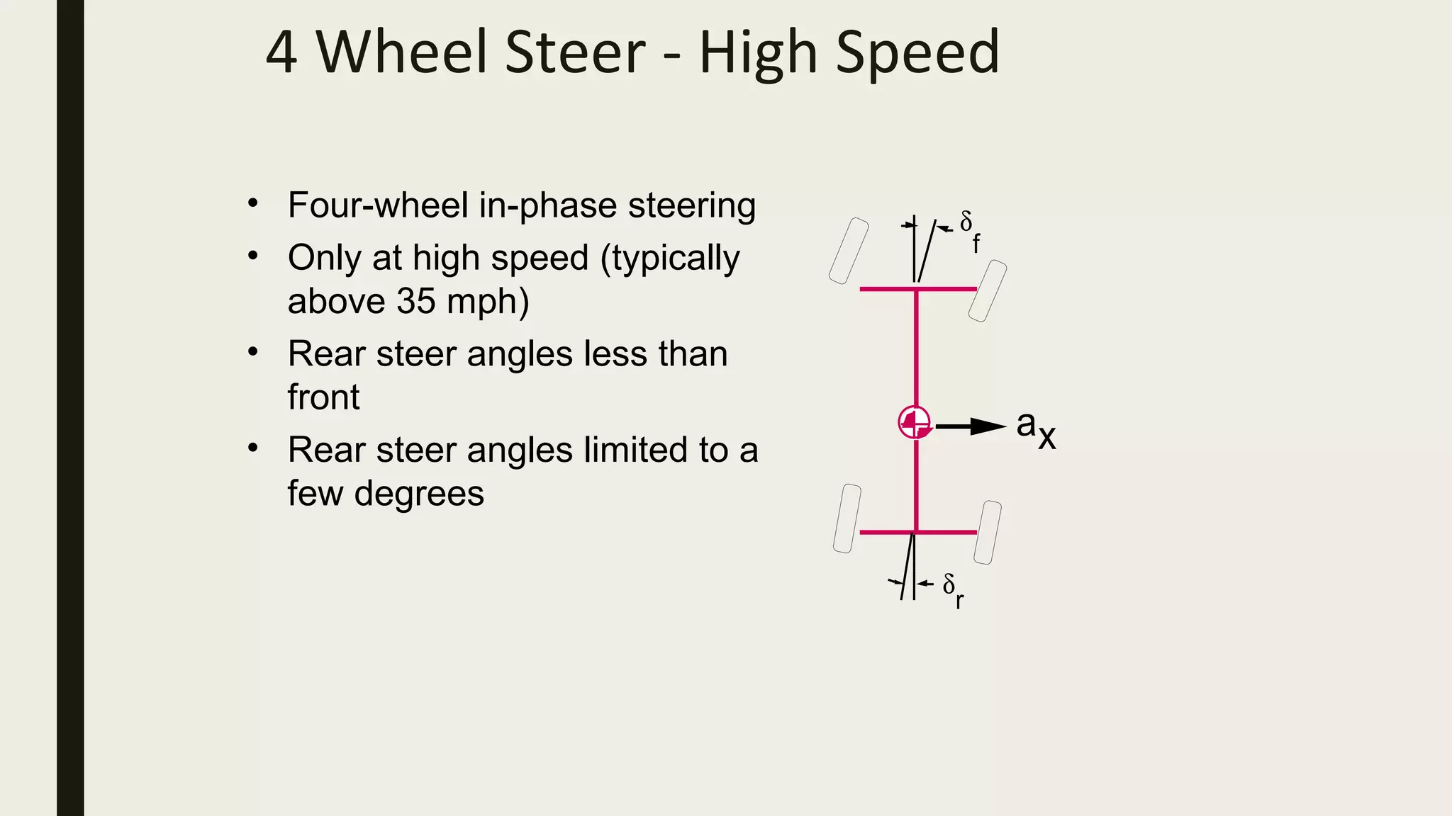 Front axle and steering system | PPT