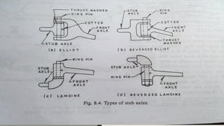 Front axle and steering system | PPT