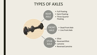 Front axle and steering system | PPT