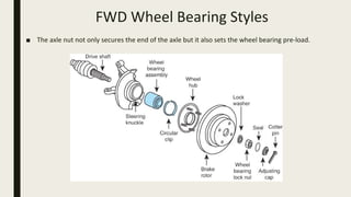 Front axle and steering system | PPT