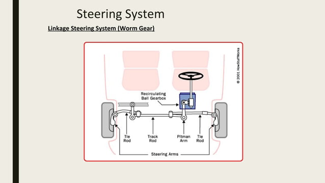 Front axle and steering system | PPT