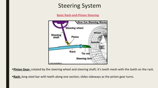 Front axle and steering system | PPT