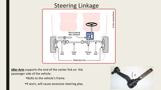 Front axle and steering system | PPT