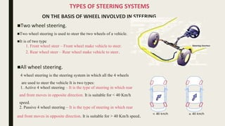 Front axle and steering system | PPT