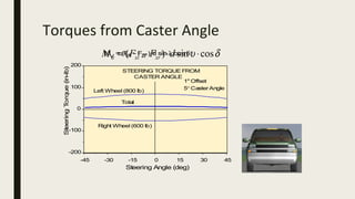 Front axle and steering system | PPT