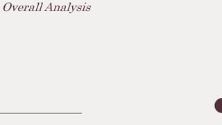 Front Cover Analysis | PPT