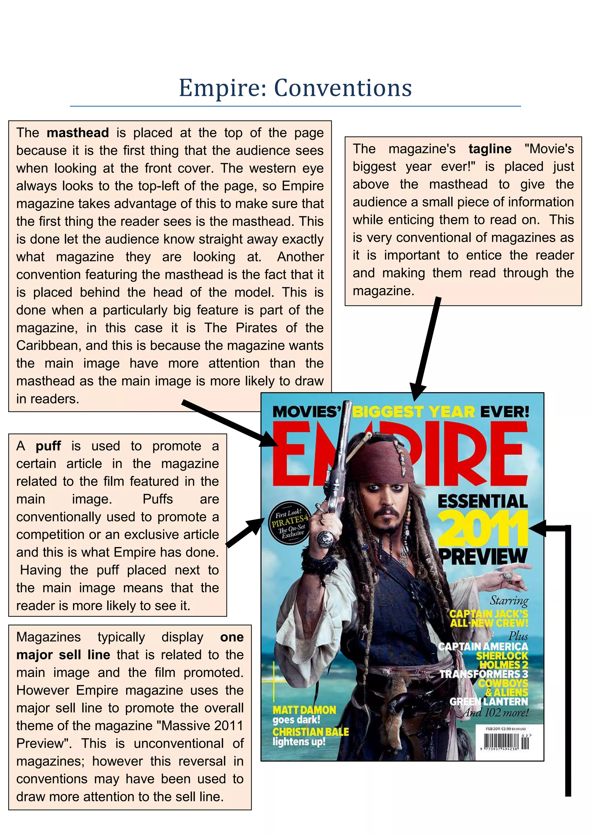 Front cover analysis - Empire and Total Film magazine | DOCX