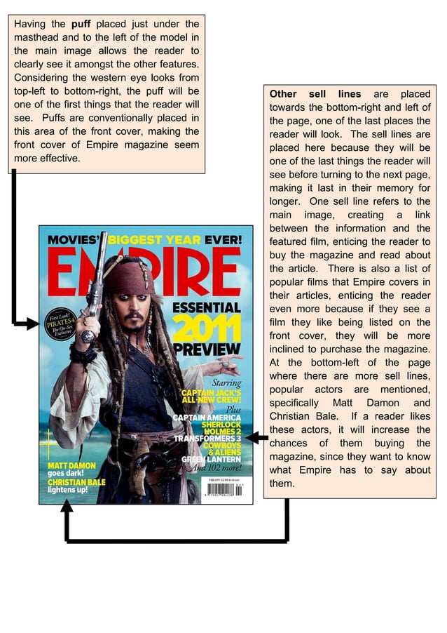 Front cover analysis - Empire and Total Film magazine | DOCX
