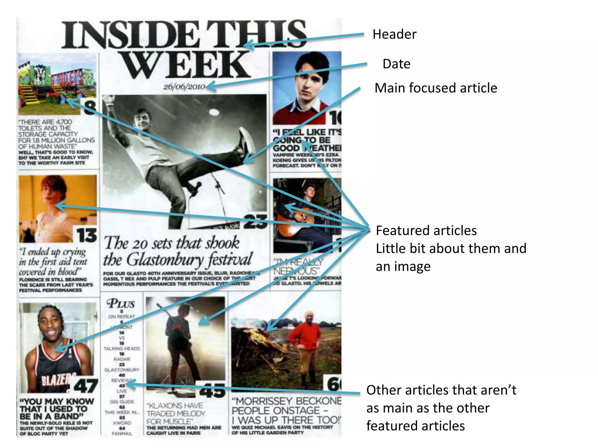 Front cover, contents page & double page spread | PPTX