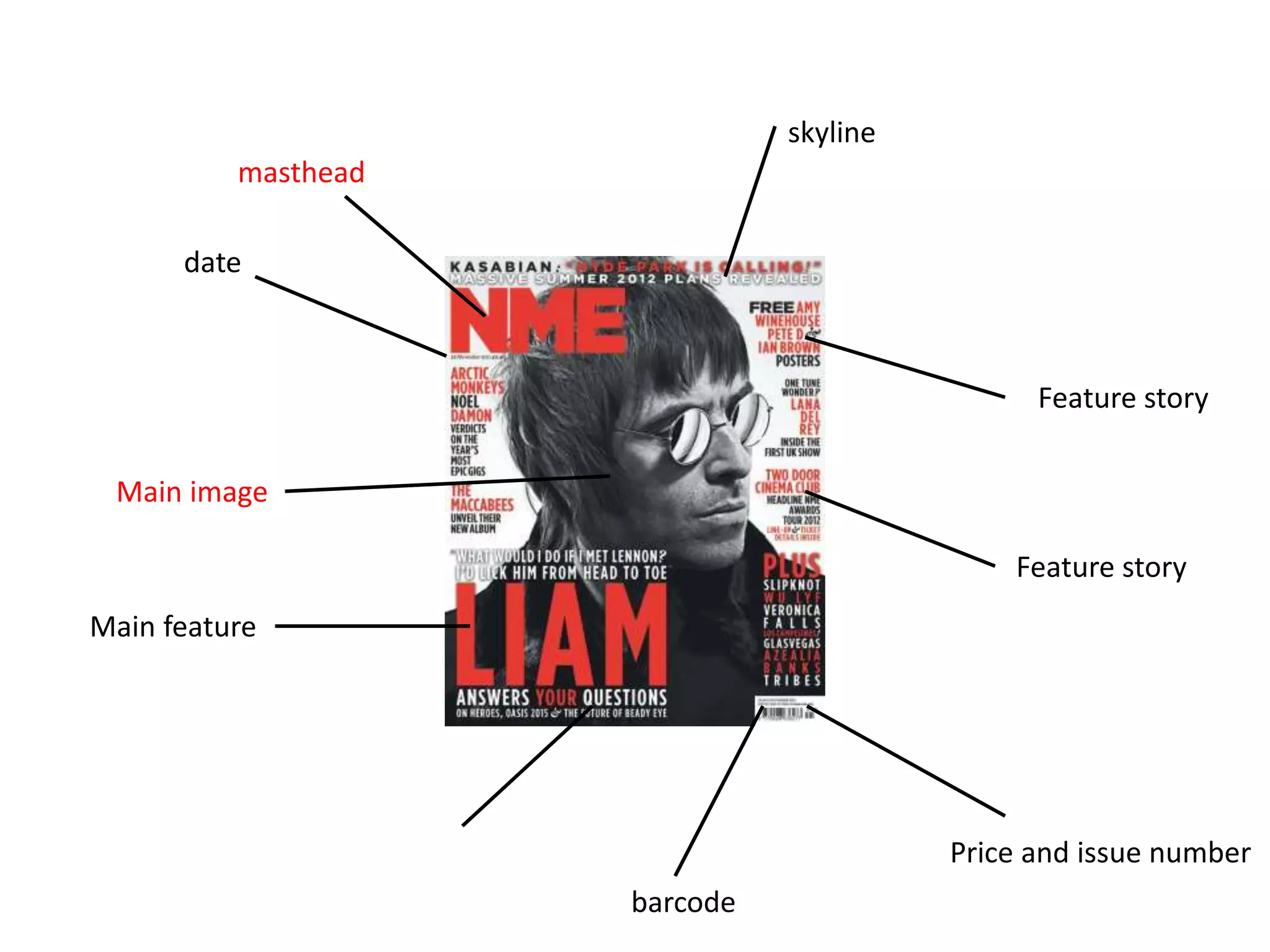 Music Magazine Conventions and Analysis | PPTX