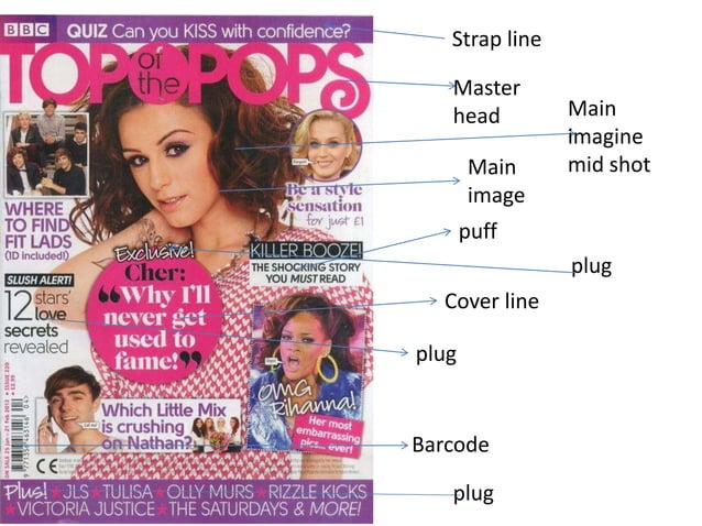 Front cover, double page spread and contents page | PPT