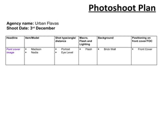 Front cover photoshoot plan | PPT