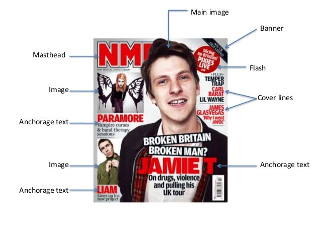 Music Magazine Front Covers (Main competetors)