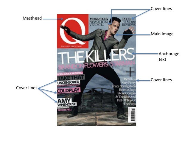 Music Magazine Front Covers (Main competetors)