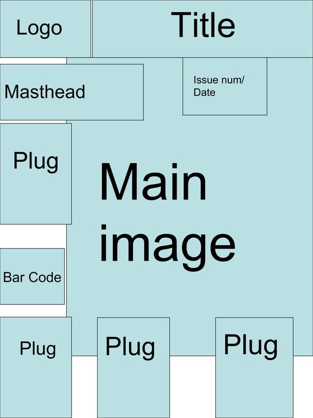 Front cover setup | PPT