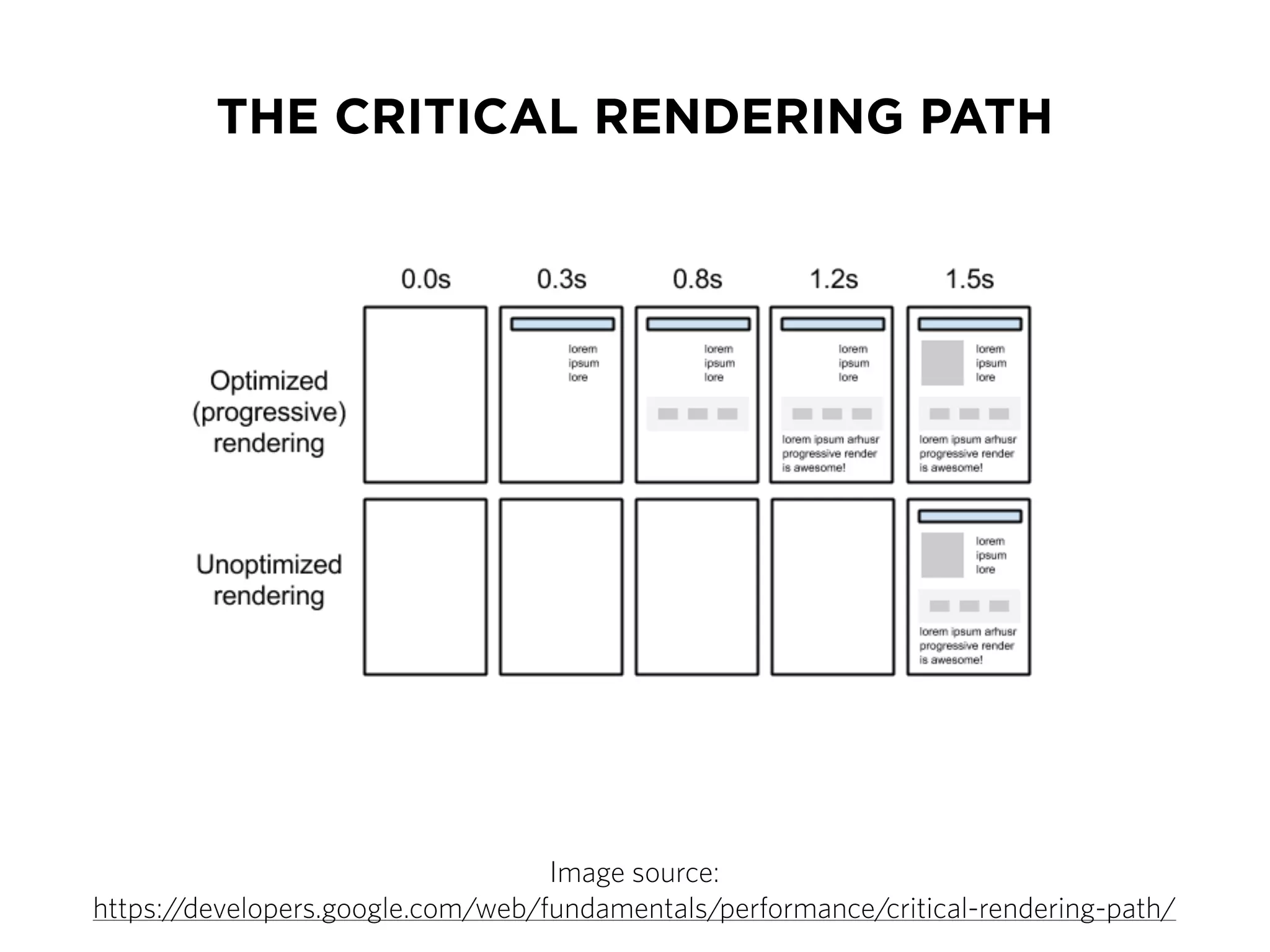 Optimizing Web Performance Fronteers Edition Ppt