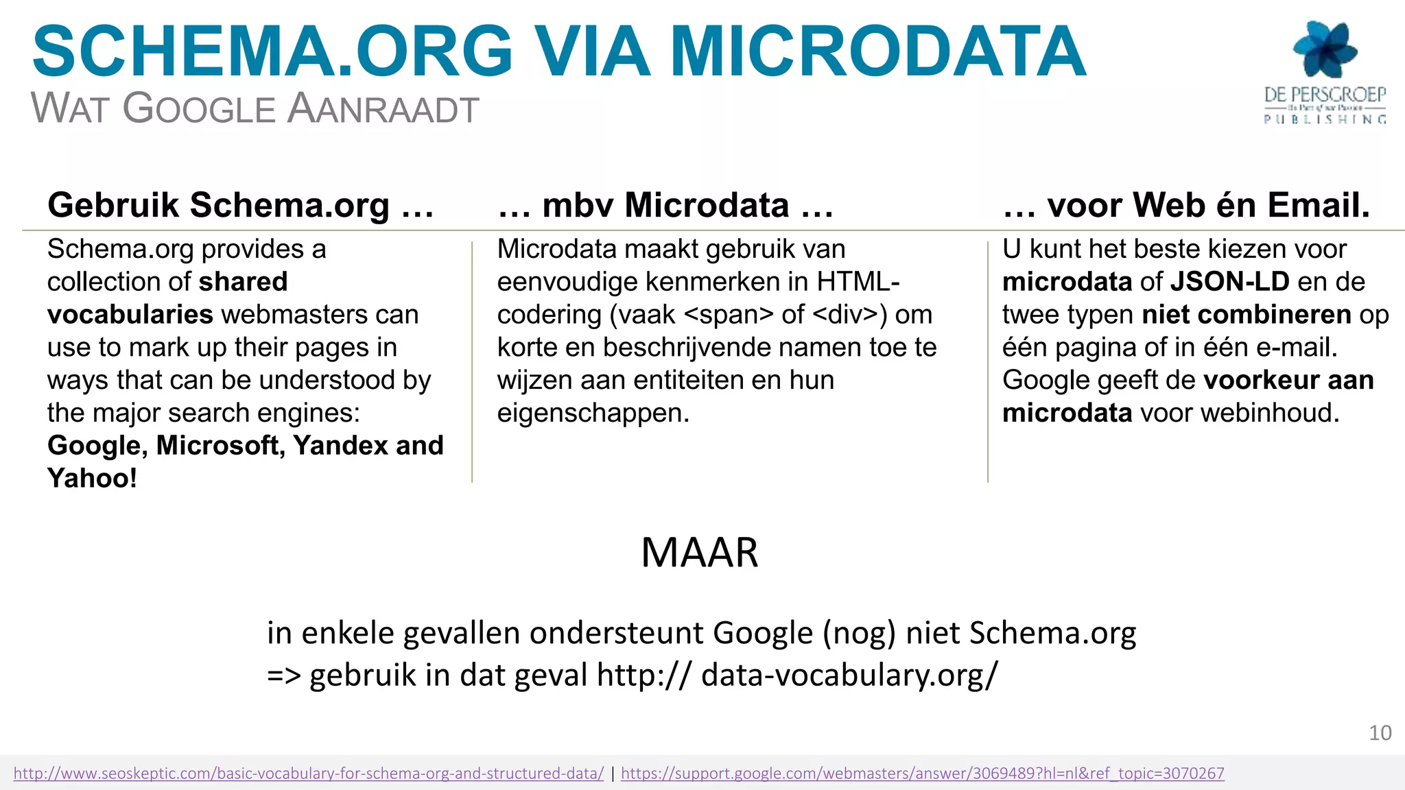 Intro schema.org / microdata voor frontend developers | PPTX