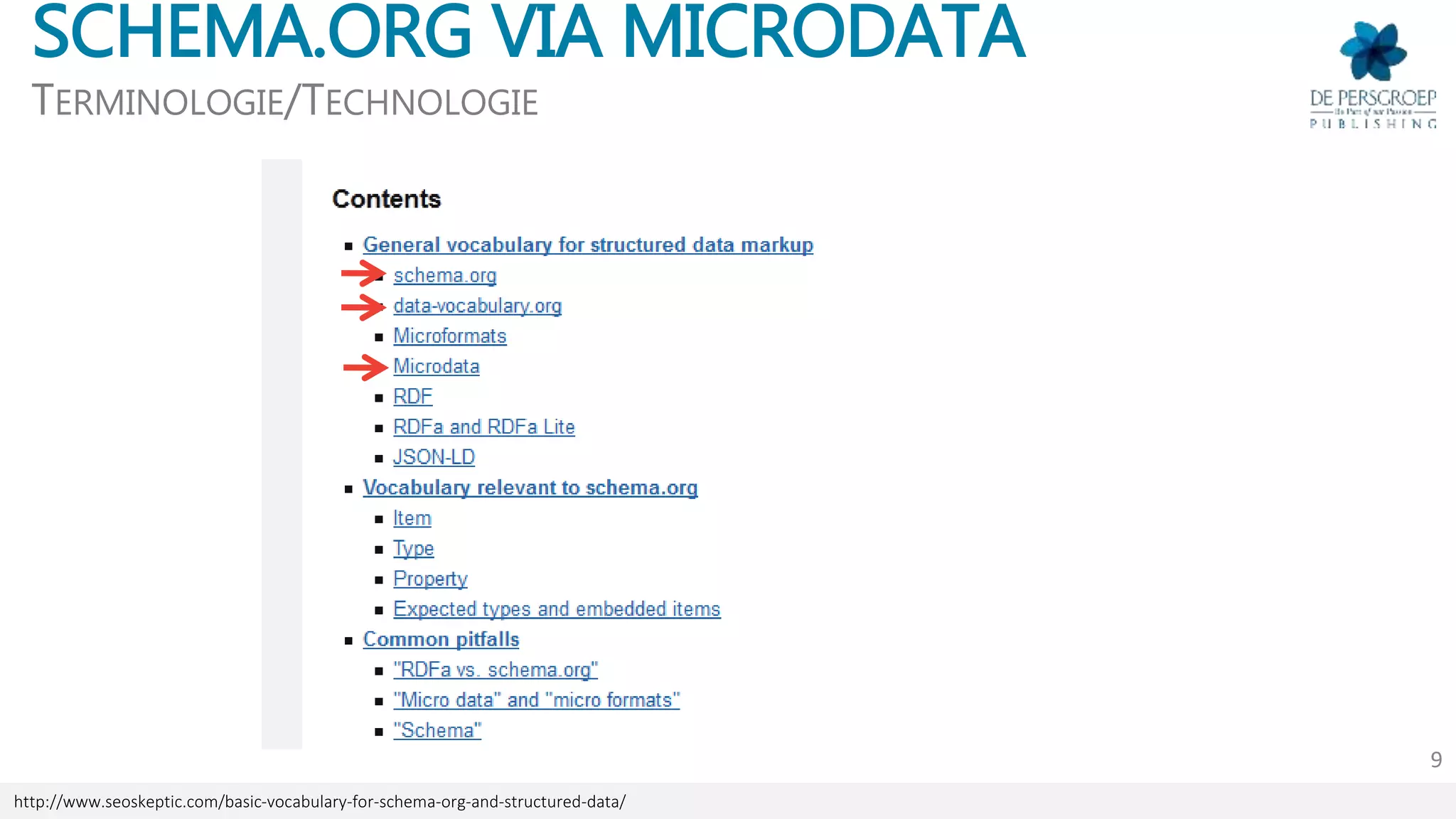 Intro schema.org / microdata voor frontend developers | PPTX