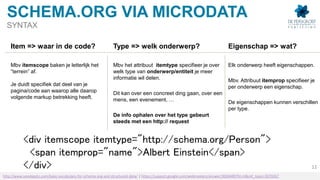 Intro schema.org / microdata voor frontend developers | PPTX