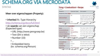 Intro schema.org / microdata voor frontend developers | PPTX