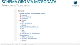 Intro schema.org / microdata voor frontend developers | PPTX