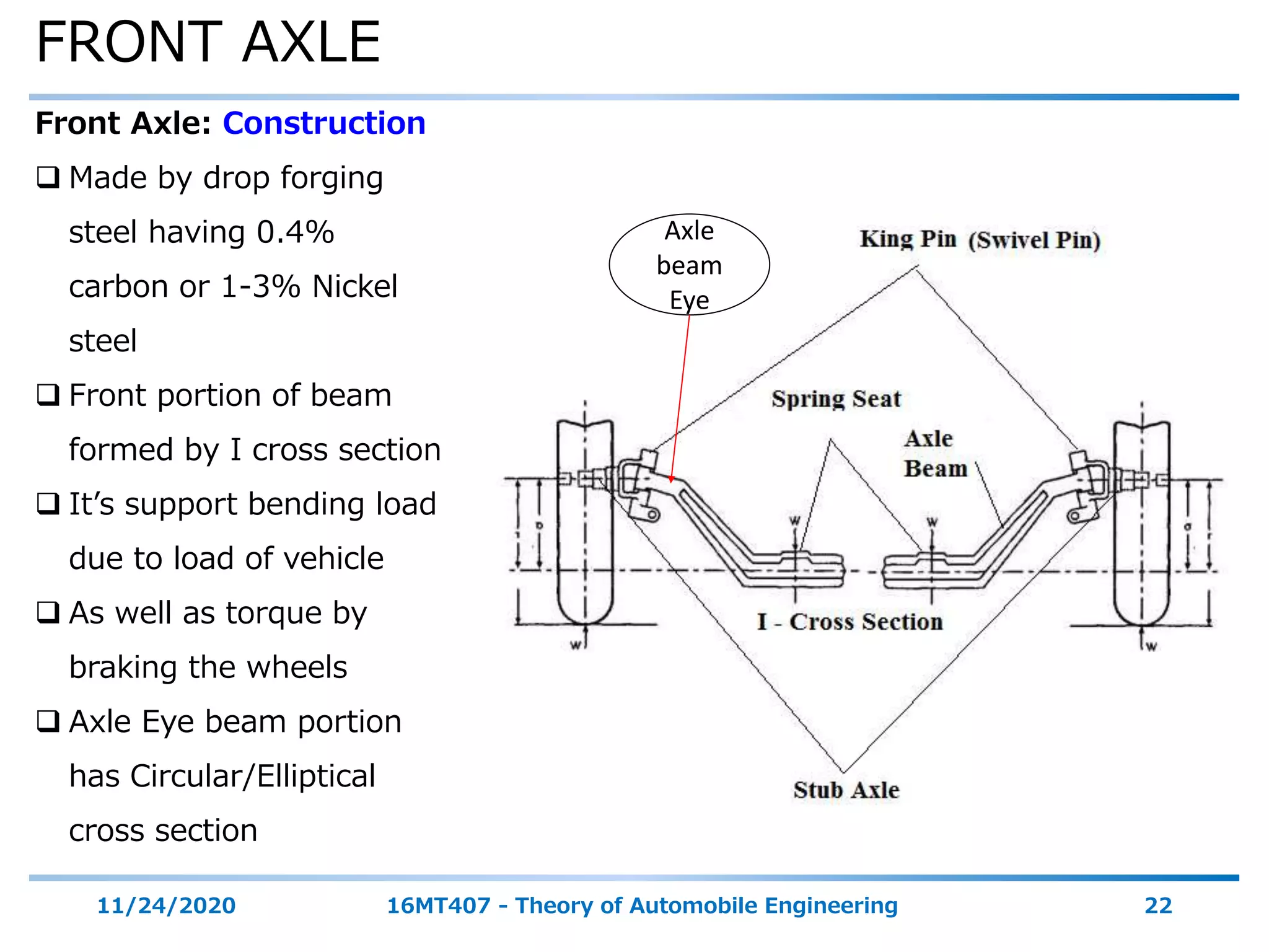 Front & elliot axle | PPTX