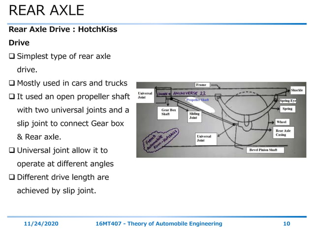 Front & elliot axle | PPTX