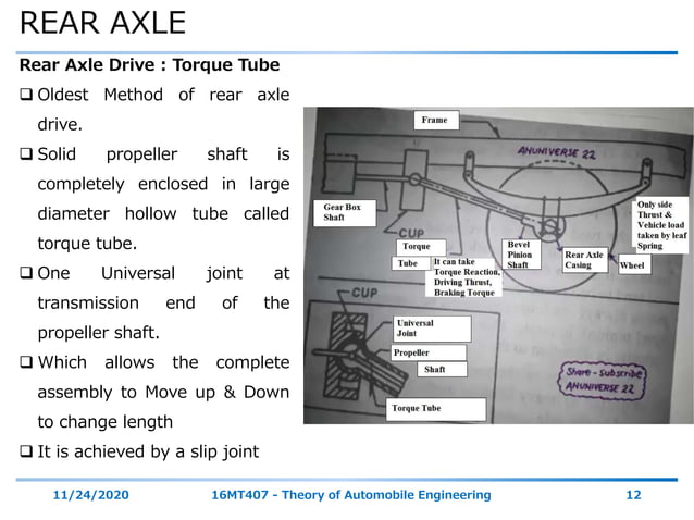 Front & elliot axle | PPTX