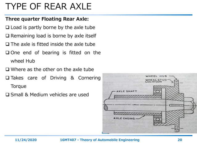 Front & elliot axle | PPTX