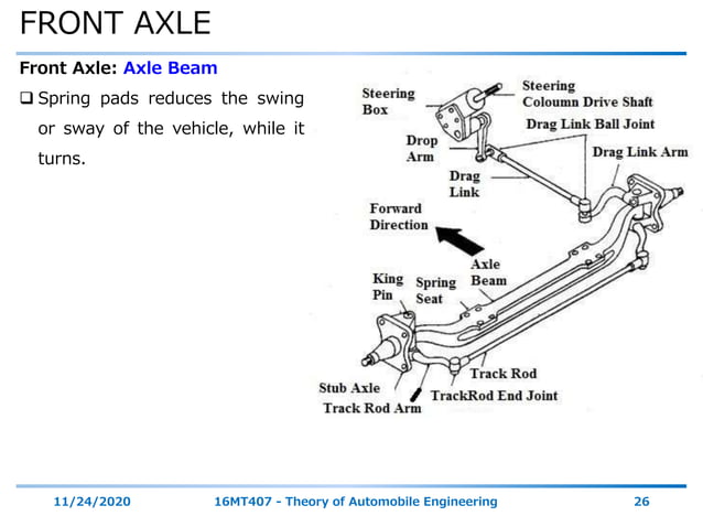 Front & elliot axle | PPTX