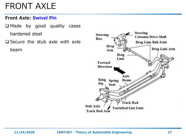 Front & elliot axle | PPTX