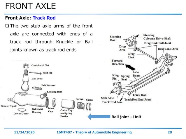Front & elliot axle | PPTX