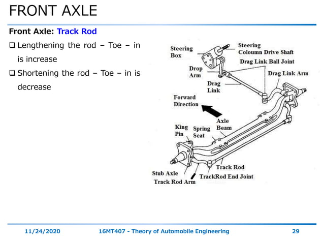 Front & elliot axle | PPTX