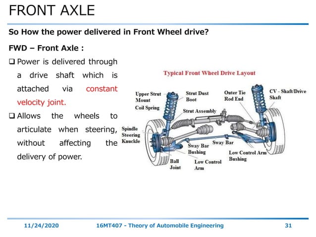 Front & elliot axle | PPTX