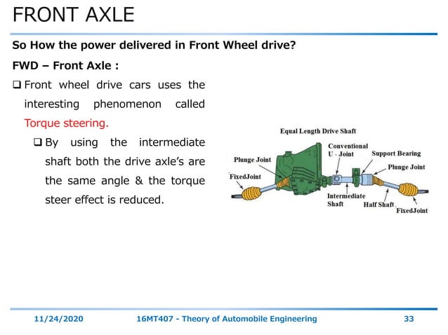 Front & elliot axle | PPTX