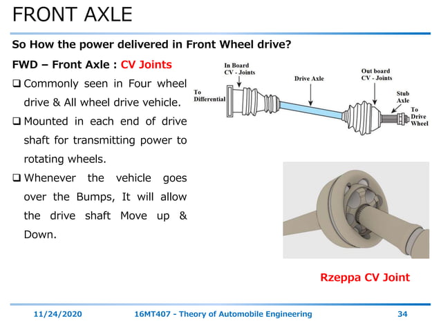 Front & elliot axle | PPTX