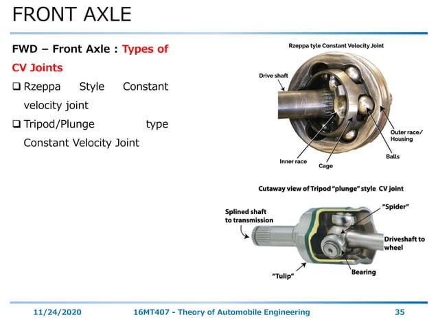 Front & elliot axle | PPTX