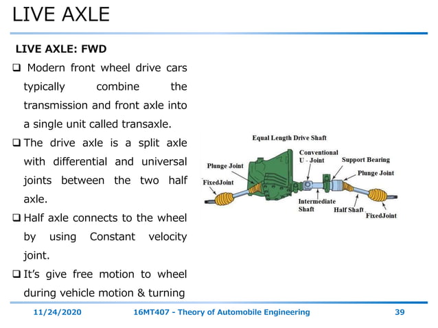 Front & elliot axle | PPTX