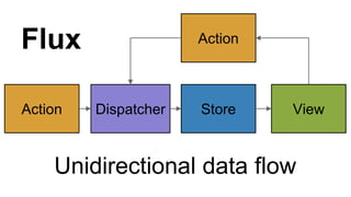 Frontend application architecture, patterns, and workflows | PPTX