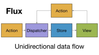 Frontend Application Architecture, Patterns, and Workflows | PPT