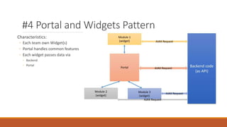 Frontend architecture design for large(r) team final | PPT