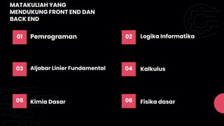 Presentasi Kelompok 6 Tentang Front End & Back End.pptx
