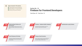 Frontend Development Bootcamp - React [Online & Offline] In Bangla | PPT